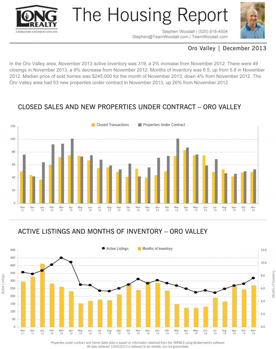 Local Housing Statistics & Reports | Team Woodall